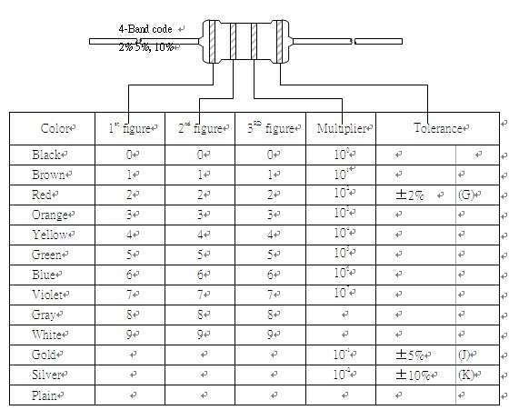 High Precision 1M Ohm 3W E24 Resistor Carbon Film , High Power Resistors